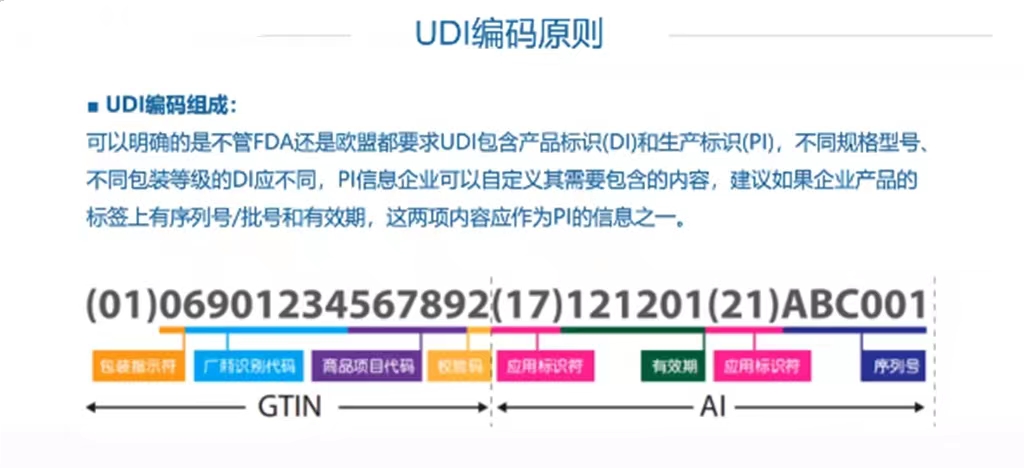 欧盟Basic UDI和UDI DI - 佳美国际