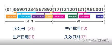 美国UDI条码申请全流程详解！ - 佳美国际