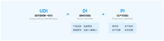 中国UDI条码申请介绍 - 佳美国际
