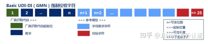 什么UDI医疗器械唯一标识？ - 佳美国际