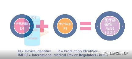 美国UDI条码申请全流程详解！ - 佳美国际